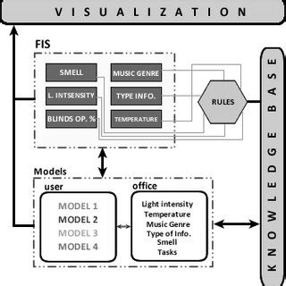 Proposed Control Architecture Download Scientific Diagram
