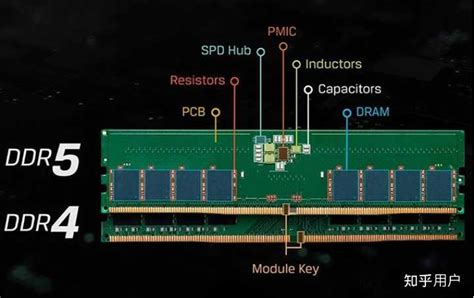 Ddr4内存条和ddr5差距有多大? 知乎 Ddr4内存条和ddr5差距有多大? 知乎