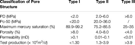 Typical Mercury Injection Curves And Characteristic Parameters Of Download Scientific Diagram