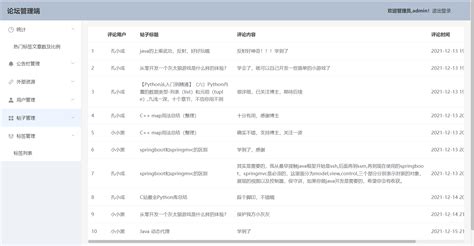 基于SpringBoot Vue的技术论坛 计算机毕业设计案例