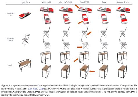 Meet Nerfdiff An Ai Framework To Enable High Quality And Consistent Multiple Views Synthesis