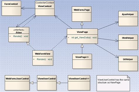 Aspnet Mvc 框架结构图 Csdn博客