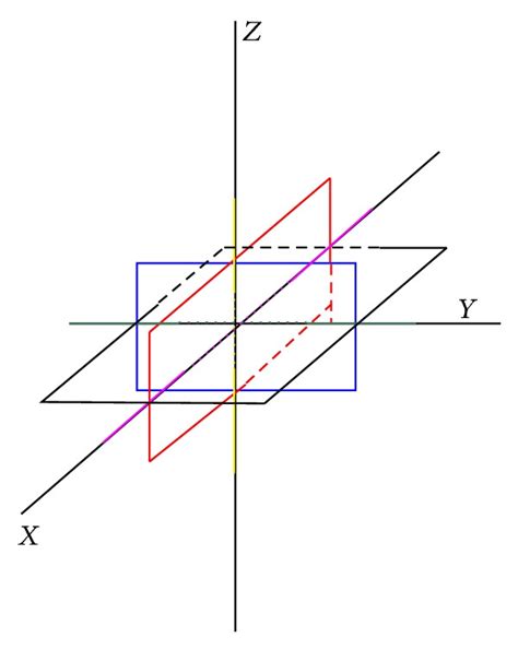 Uni‐vector‐sensor Dimensionality Reduction Music Algorithm For Doa And