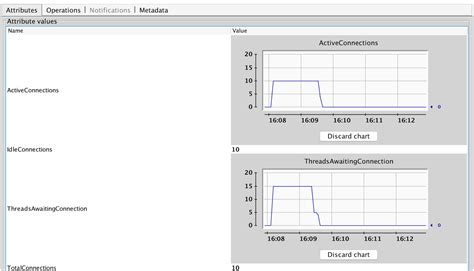 Beware Of Slow Transaction Callbacks In Spring