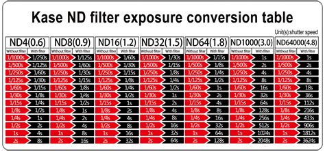 Nd Filter Exposure Chart At Louise Forsman Blog