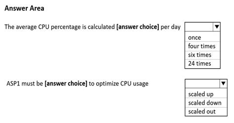 hotspot you have an azure app service plan named asp1 cpu usage for