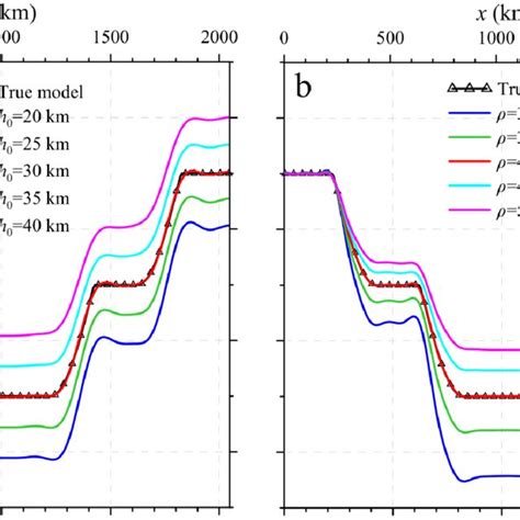 The Inverted Moho Undulations For The Synthetic Model In Fig 2a Based Download Scientific