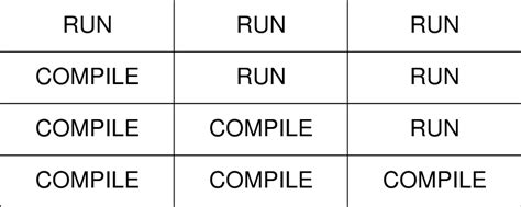 1 The Time Which The Scheduling Activities Assignment Ordering Download Scientific