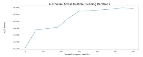 fixing incorrectly labeled data in object detection datasets dataheroes
