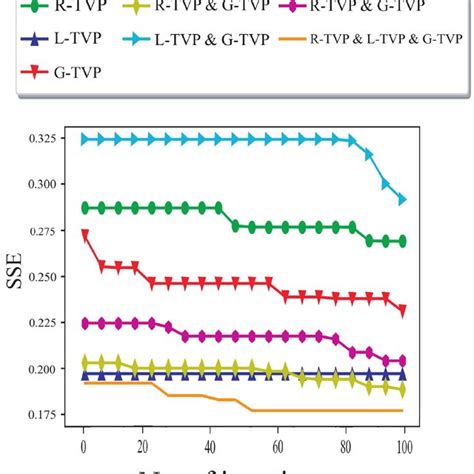 Mohammad H Nadimi Shahraki Phd Of Artificial Intelligence Big Data Mining Machine Learning