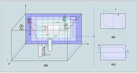 Coalitional Game Theory Based Resource Allocation Strategy For Robust