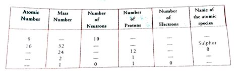 Complete The Following Table