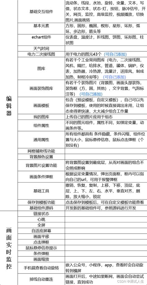 物联网 最火前端 web 组态软件 可视化 个人文章 segmentfault 思否