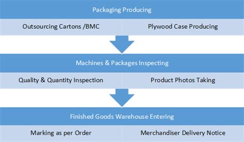Detection Link And Qualification Certificate Hongli Hangzhou Hongli