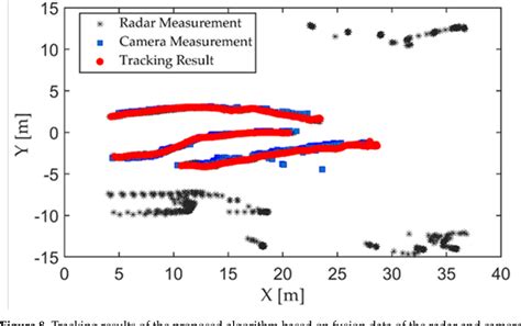 Figure 1 From Robust Target Detection And Tracking Algorithm Based On