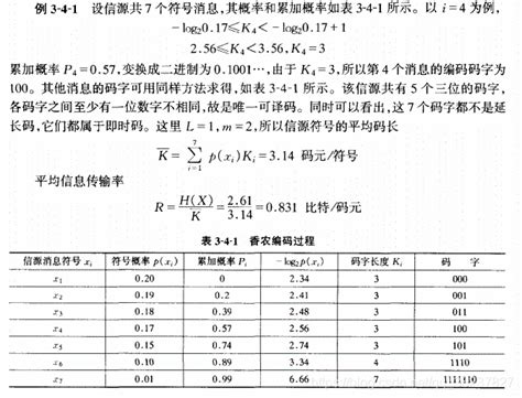 复试准备— 信息论复习最佳编码最佳编码原则信息论 Csdn博客