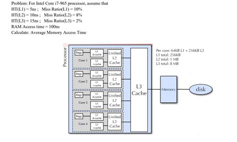 solved problem for intel core i7 965 processor assume that