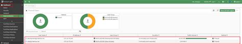 Technical Tip Wireless Authentication Using Saml Fortinet Community