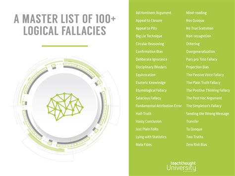 Logical Fallacies A Master List With Examples No True Scotsman Critical Thinking Ad