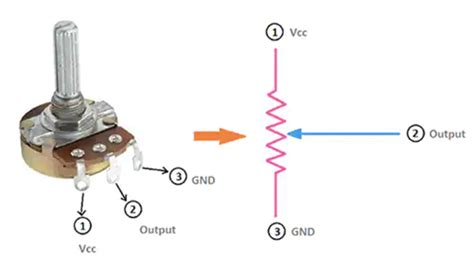 Iot Devices Lab Series Working With Gpios Ca Adillas Docs