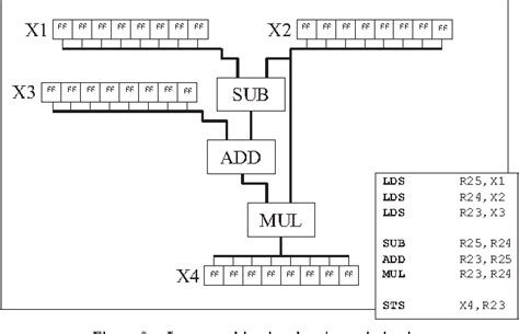 Figure 1 From Instructionless Processor Architecture Using Dynamically