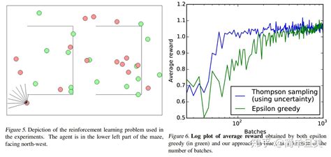 dropout as a bayesian approximation论文阅读笔记 知乎