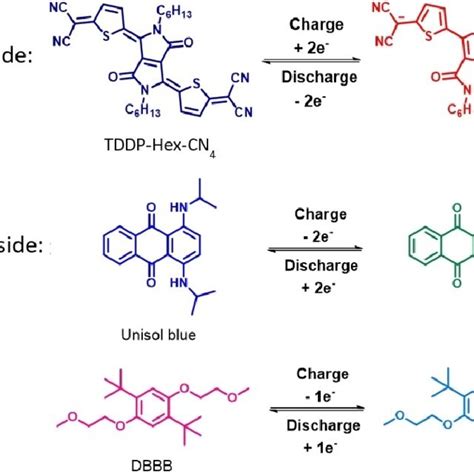 Chemical Structures Of Dpp Derivatives Tdpp Hex And Pydpp Hex As Well Download Scientific