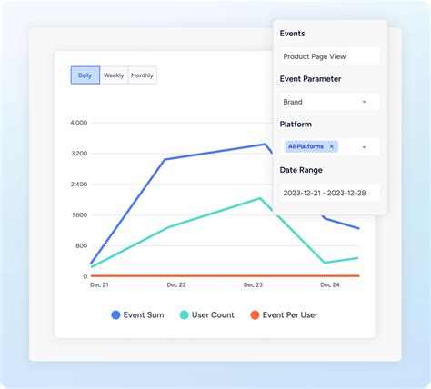 Reporting And Analytics Capabilities Insider
