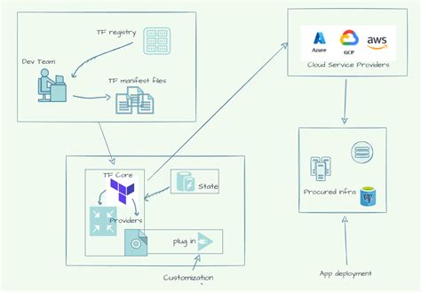 Build Product Mlops Part 6 Transaction Deception Prediction