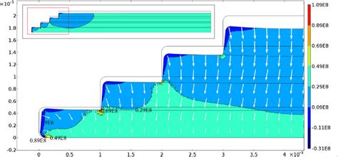 Banded Contour Plots Of The Mean Normal Stress Pa K 1 √ 3