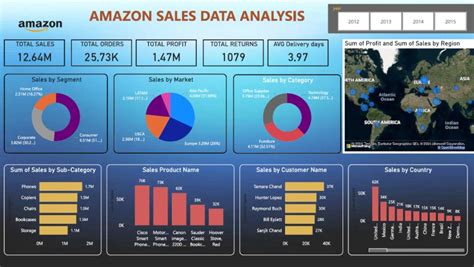 Vinit Chaudhari On Linkedin Dataanalytics Powerbi Datavisualization Datacleaning