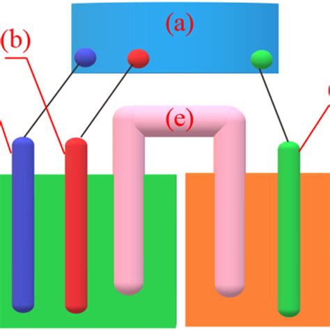 Diagram Of The Testing Device With Three Electrode System A Download Scientific Diagram