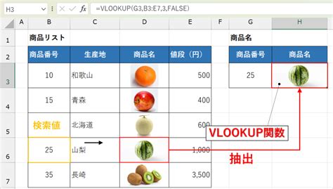 【エクセル】if関数などの結果を画像で表示する方法。画像をセル内に配置して値として利用！ Excelの森