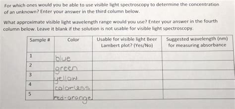 Solved Im A Confused On Whether A Color Is Usable For Chegg