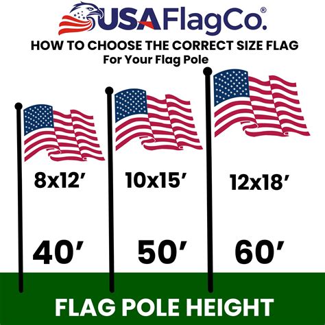 Flag Size Guide What Size Flag Do I Need For My Flagpole Chart