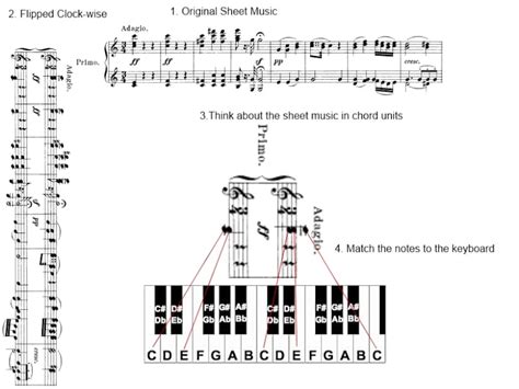 Piano Chord Songs Sheet Music How To Read Chord Symbols To Play The