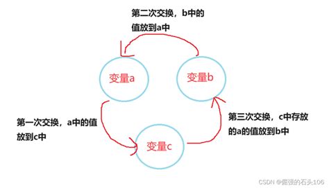 【c语言指南】交换两个变量的三种方式 腾讯云开发者社区 腾讯云 【c语言指南】交换两个变量的三种方式 腾讯云开发者社区 腾讯云