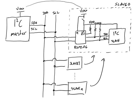 pca9306 input on valid power down conditions of pca9306 as isolator