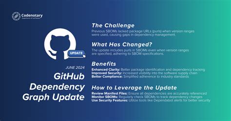 Githubs Latest Dependency Graph Update What Developers Need To Know