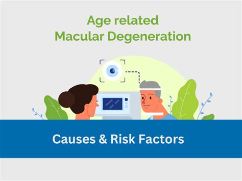 Causes And Risk Factors Of Age Related Macular Degeneration Patientsengage