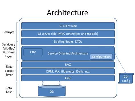 Setting Up A Free Open Source Java E Commerce Website Pptx