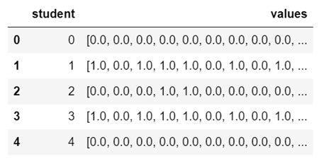 [fixed] counting unique values in a column by each row in dataframe