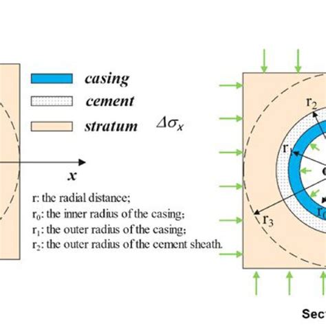 Casing Force Under Fracture Induced Stress Field Download Scientific Diagram