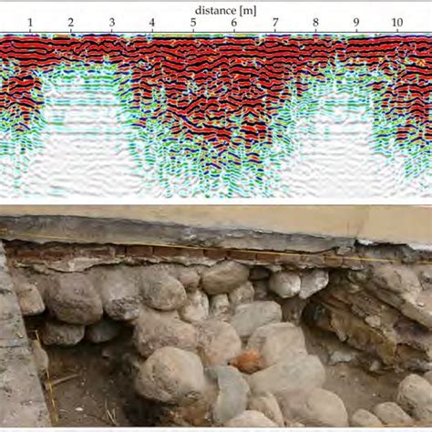 1 Gpr Echogram Of A Landslide Ramac Gpr Apparatus 200 Mhz Antennas Download Scientific Diagram
