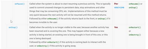 Android It Is Now 2018 Is Activity Onstop Killable Not Guarantee