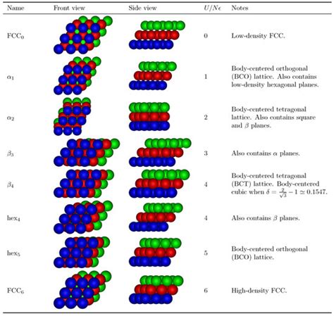 Materials Special Issue Designed Colloidal Self Assembly