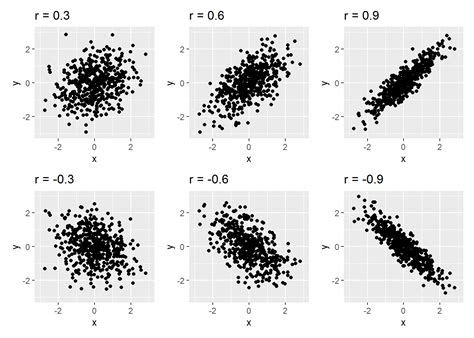 Chapter P Values And Confidence Intervals Using R For Social Research