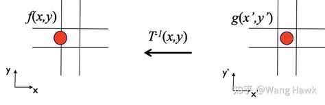 matlab 通过矩阵变换使图像旋转平移 28 图像扭曲 weixin 39545269的博客 csdn博客