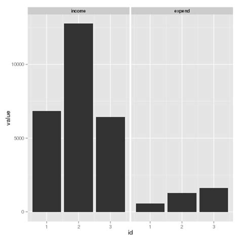R Combining Ggplot With Ddply Stack Overflow
