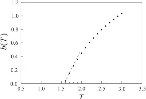 Figure 16 From Ferromagnetic Ising Model On The Hierarchical Pentagon Lattice Semantic Scholar